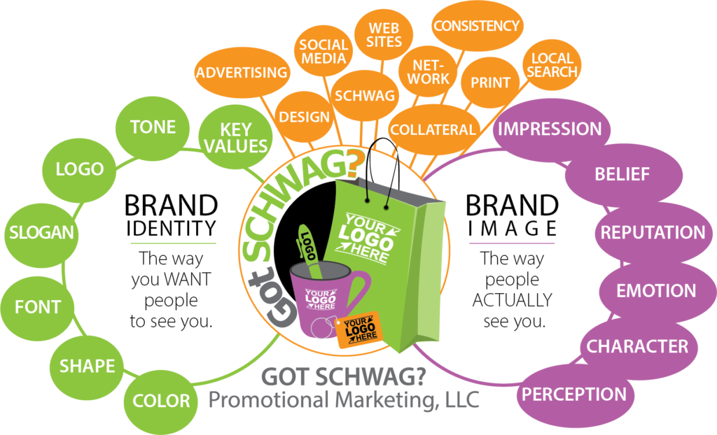Brand graphic – Promotional Products Logoed Apparel Graphic Design ...